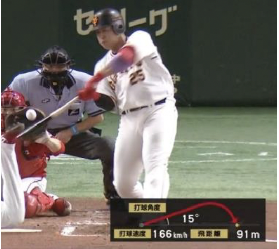 5/3(水祝)巨人×ヤクルト戦は“侍ジャパン主砲対決”に注目！｜DRAMATIC BASEBALL｜日本テレビ