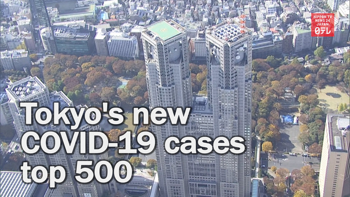 Tokyo confirms 534 new COVID-19 cases | Nippon TV NEWS 24 JAPAN