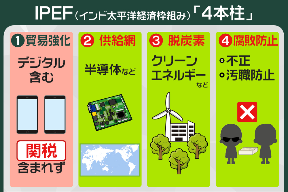 #125 中国対抗の新たな経済連携「IPEF」とは？｜プライチ｜news zero｜日本テレビ